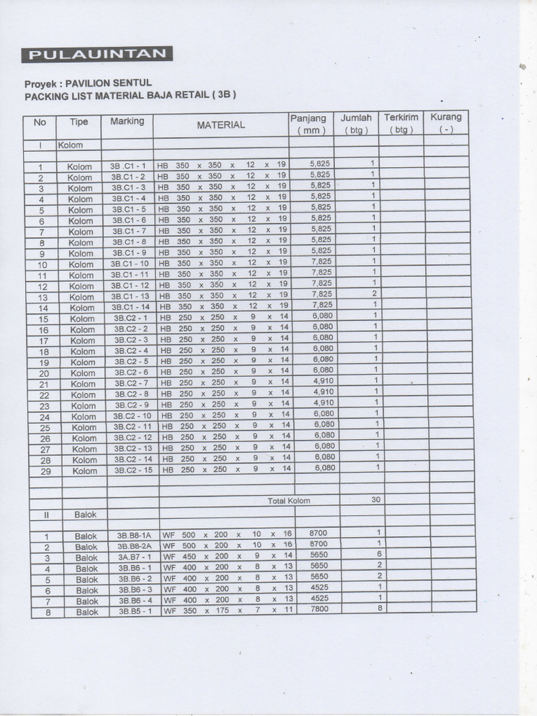 Packing List Material Baja Retail (3B) | PDF