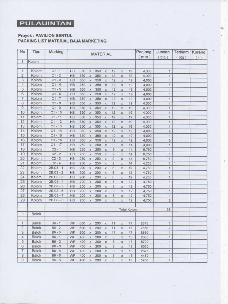 Packing List Material Baja Marketing | PDF