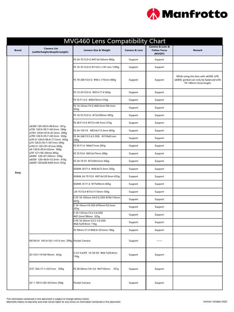MVG460 Camera Lens Compatibility Chart | PDF | Canon Eos | Digital ...