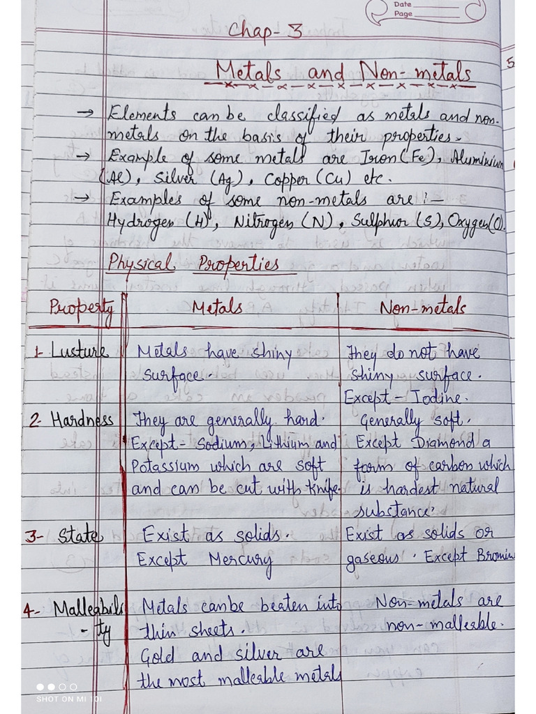 Chemistry Chapter Metals and Non Metals Notes | PDF