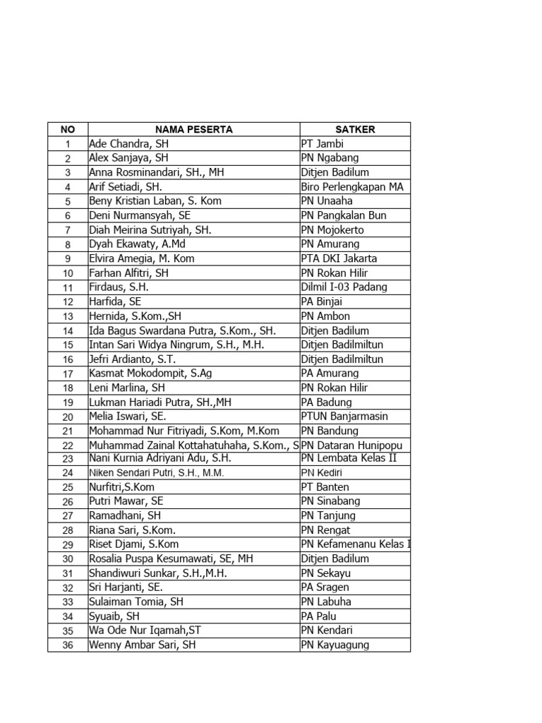 Nama Mentor PKP 23 | PDF