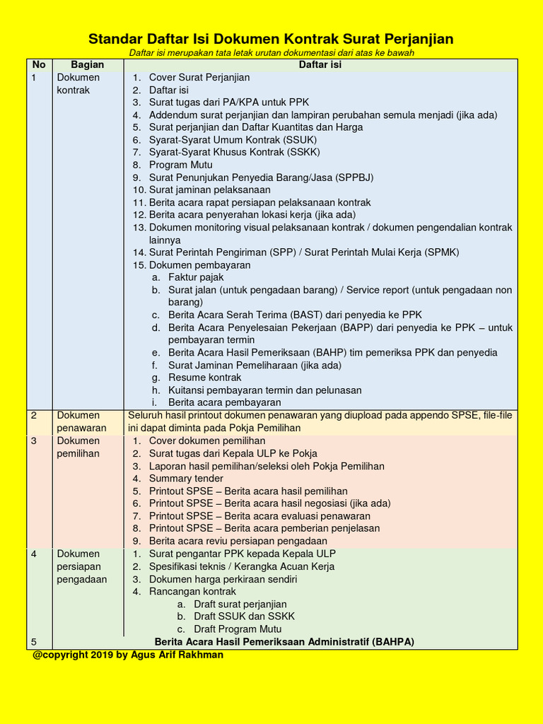 Standar Daftar Isi Dokumen Kontrak Surat Perjanjian | PDF