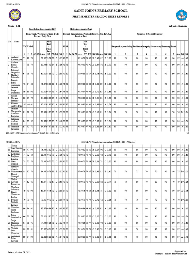 Saint John'S Primary School: First Semester Grading Sheet Report 1 | PDF