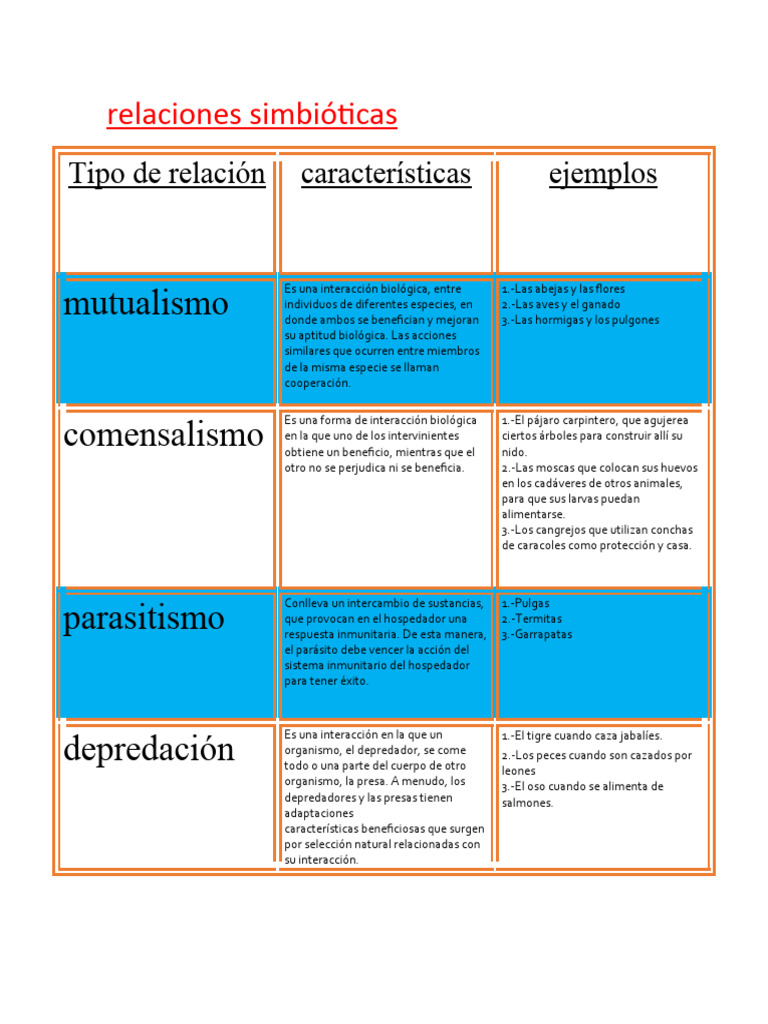 Relaciones Simbioticas | PDF