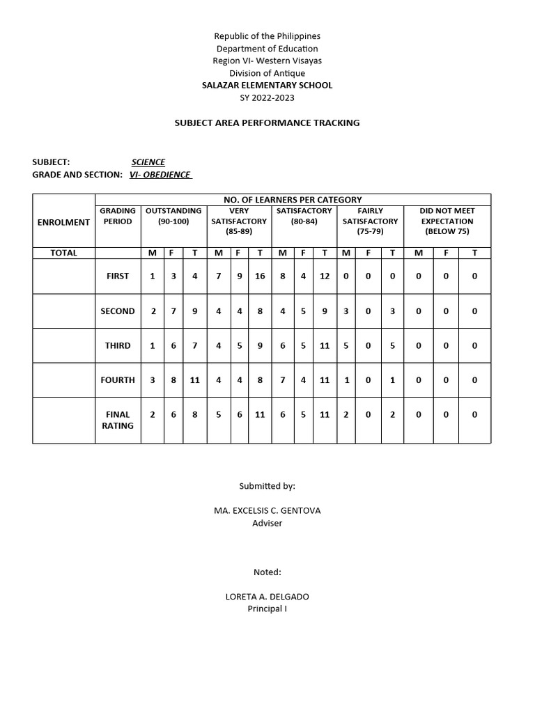 Subject Area Performance Tracking | PDF