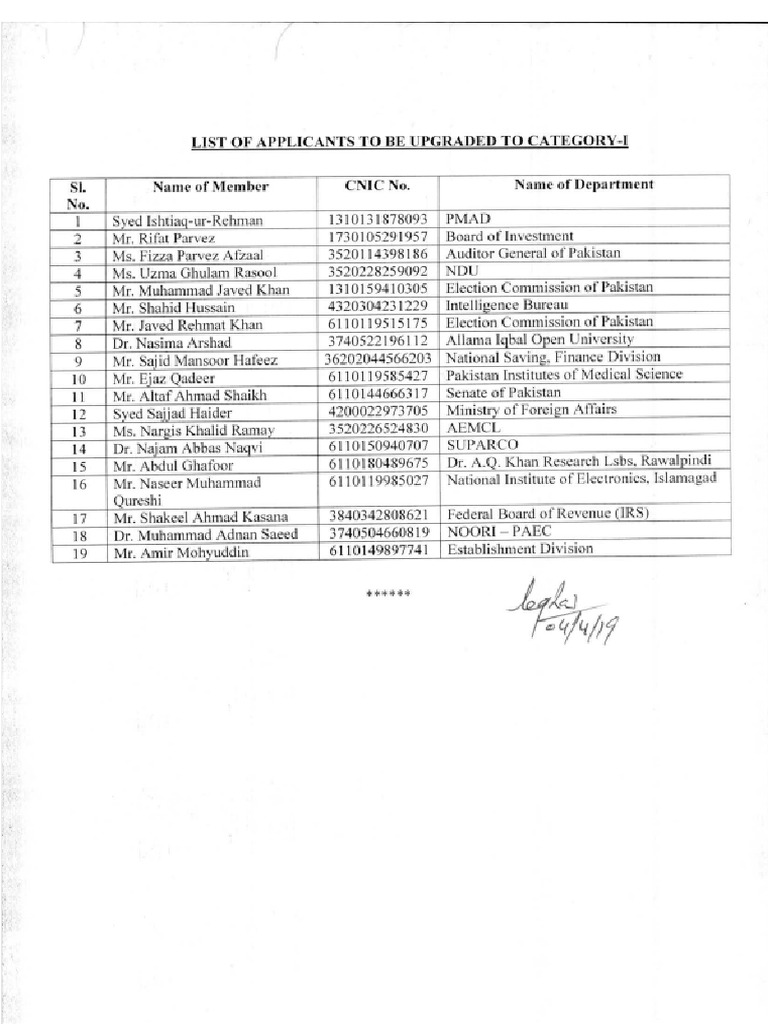 Upgradation List2 | PDF