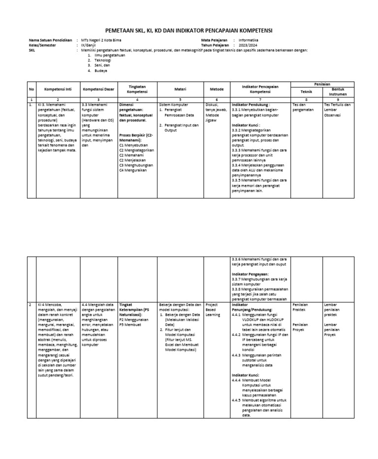 Ica Kurnia Hildayanti - TUGAS PEMETAAN | PDF