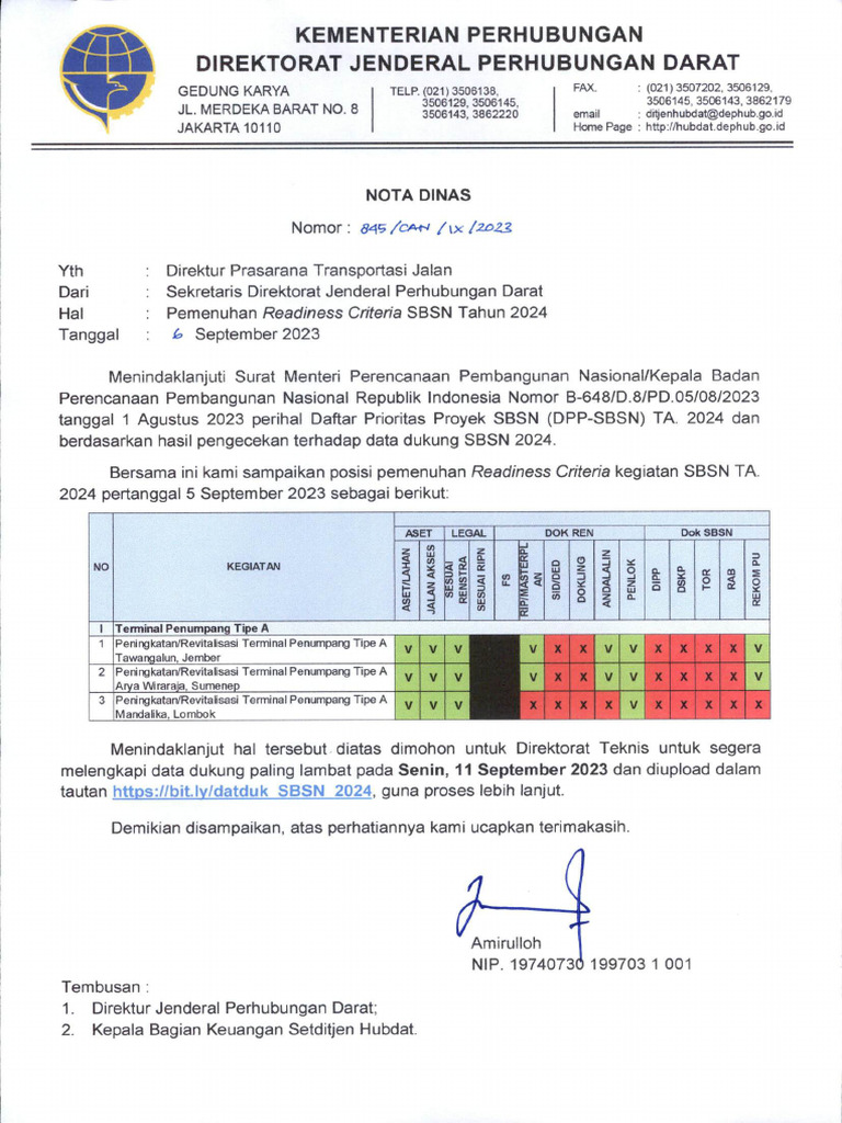 Nota Dinas Pemenuhan Readiness Criteria SBSN Tahun 2024 | PDF