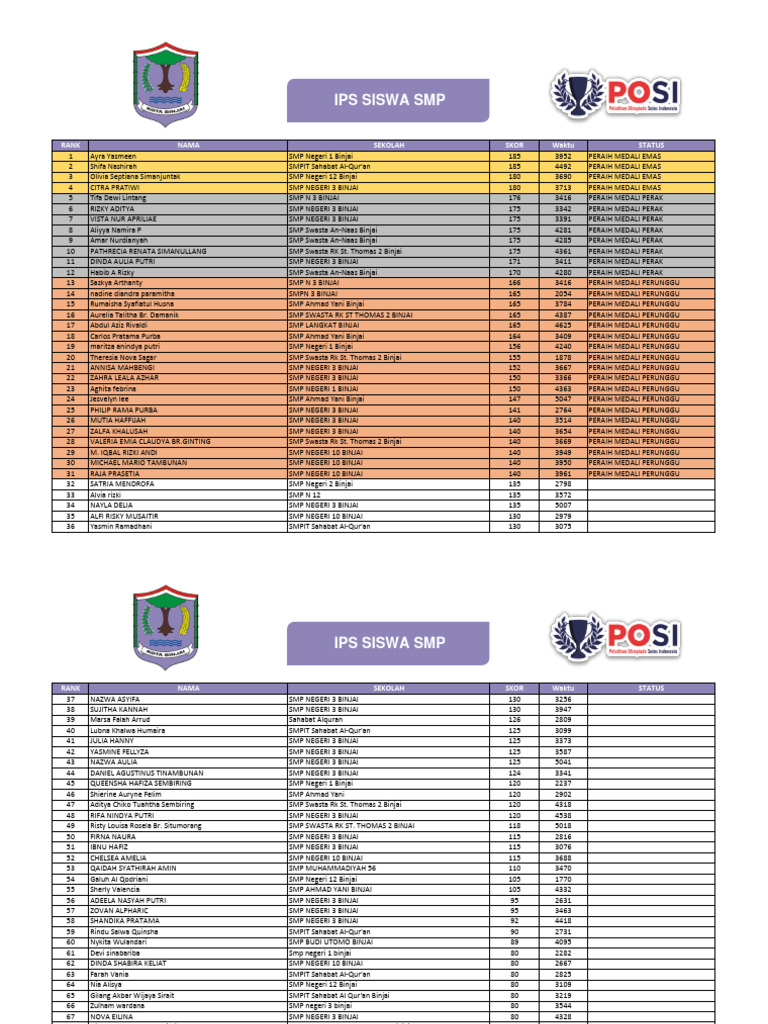 Ips SMP | PDF