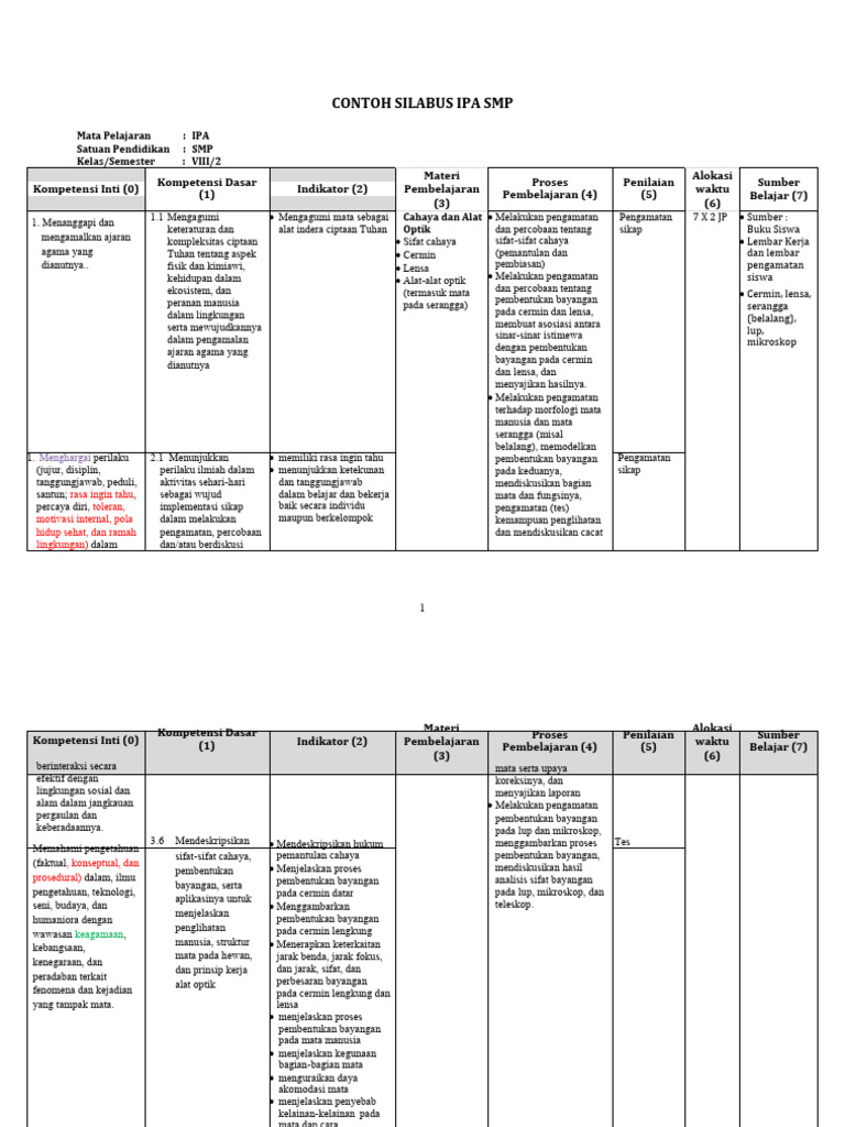 Contoh Silabus Dan RPP Kurikulum 2013 | PDF