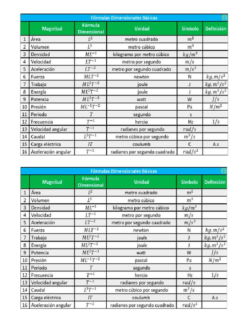 Magnitudes Derivadas 1 | PDF