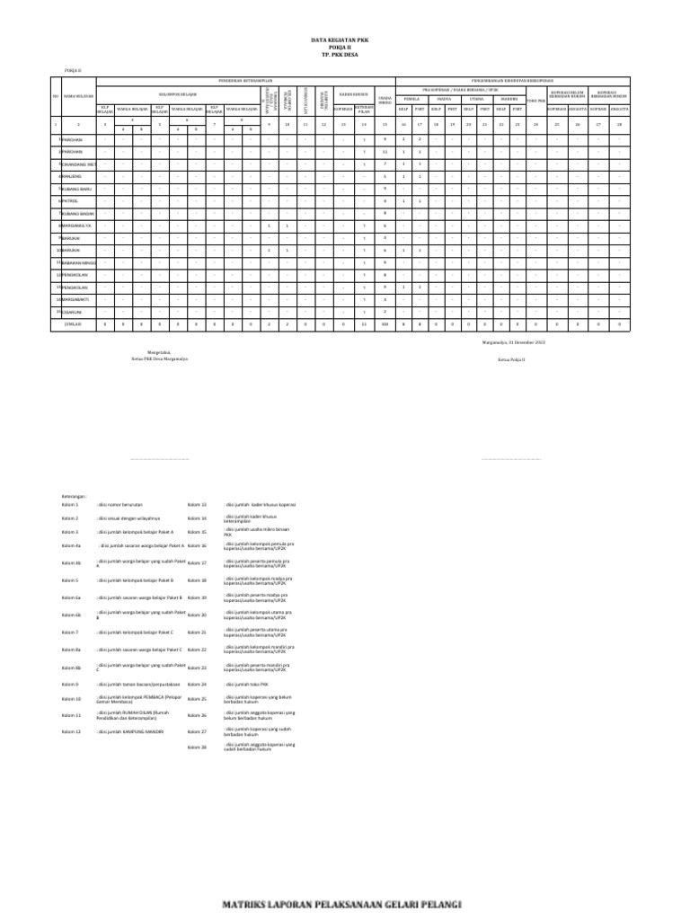 Data Pokja Ii 23 | PDF
