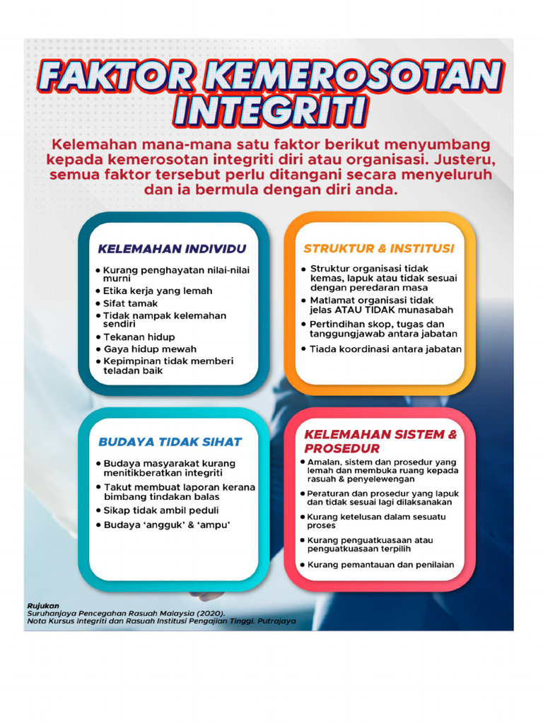 Info Integriti Faktor Kemerosotan Integriti | PDF