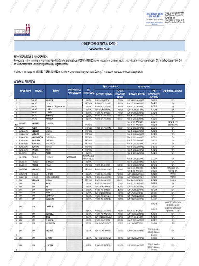 Lista Incorporadas | PDF