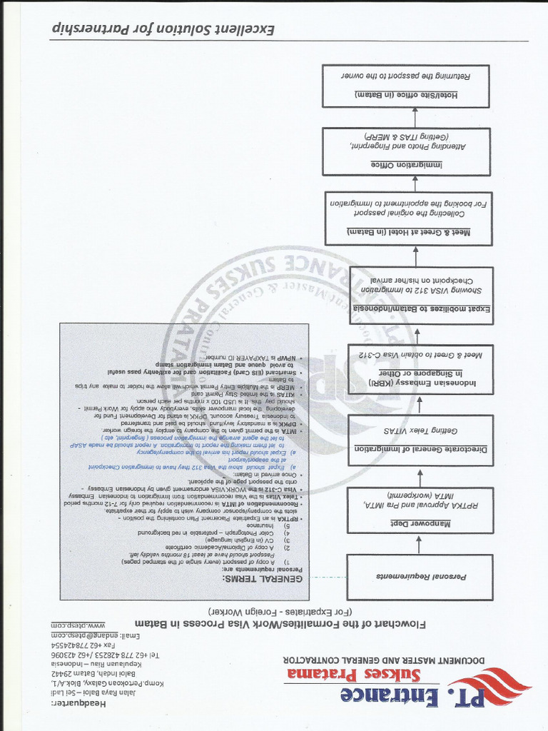 Flowchart IMTA | PDF