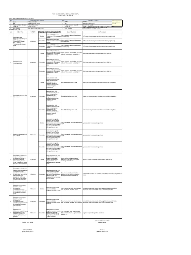Form Dialog Kinerja - FITRIA AYUNDA | PDF