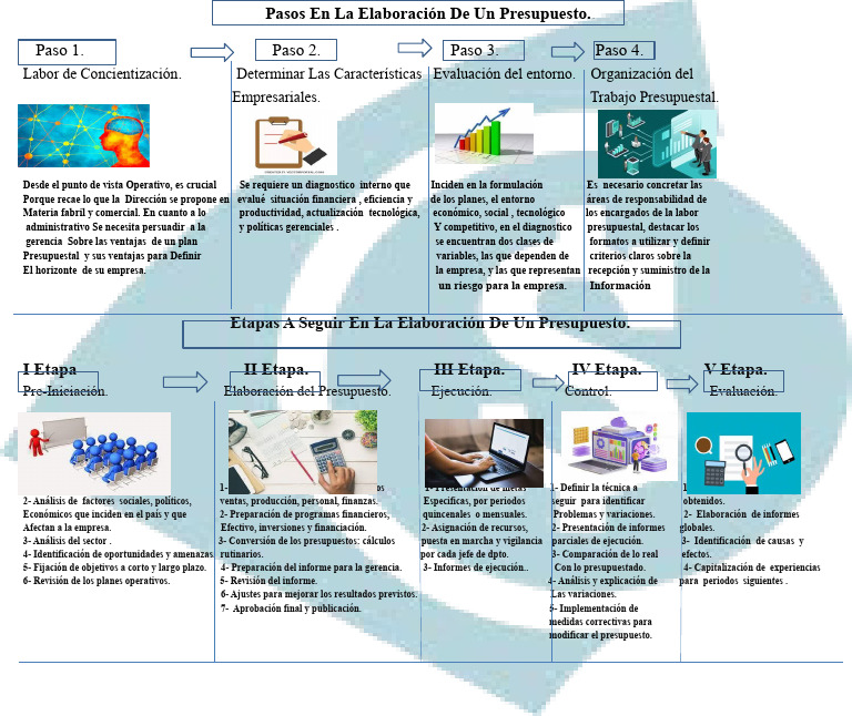 Infografia Presupuesto Empresarial | PDF | Presupuesto | Business