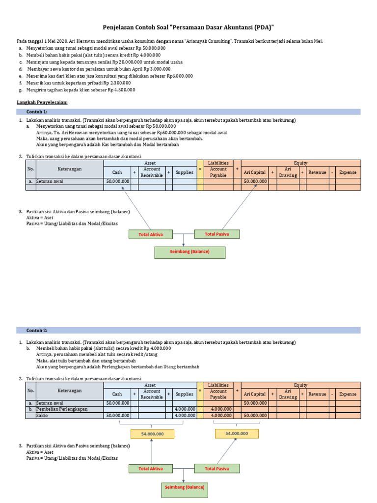 Penjelasan Contoh Soal - PDA | PDF
