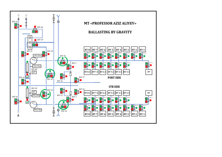 Ballasting Gravity | PDF