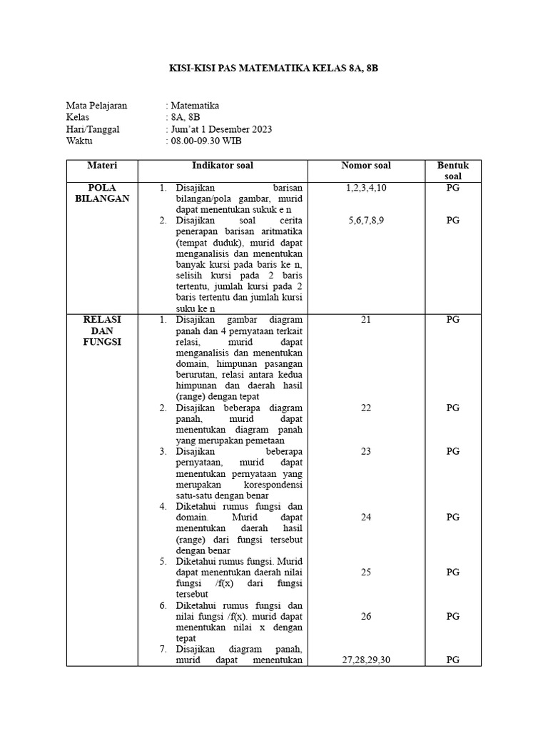 Kisi-Kisi Pas Matematika - 23 | PDF