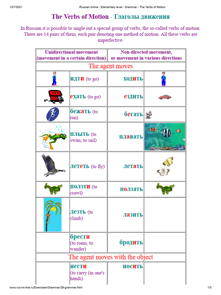 Russian Verbs of Motion Explained | PDF | Linguistic Typology | Syntax
