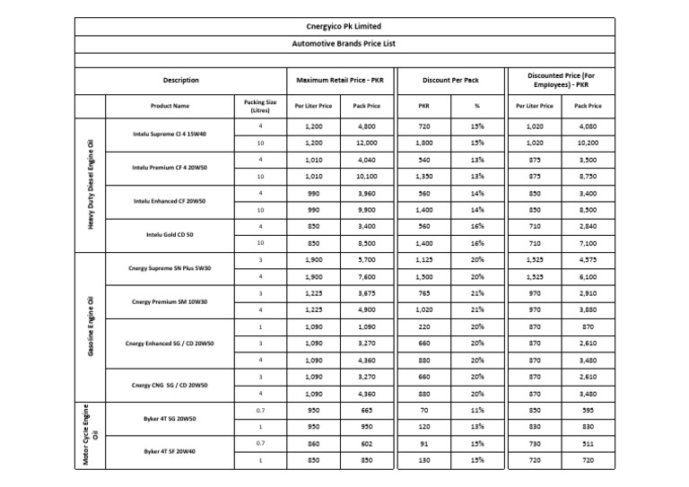 Lubricants Rate Sheet | PDF