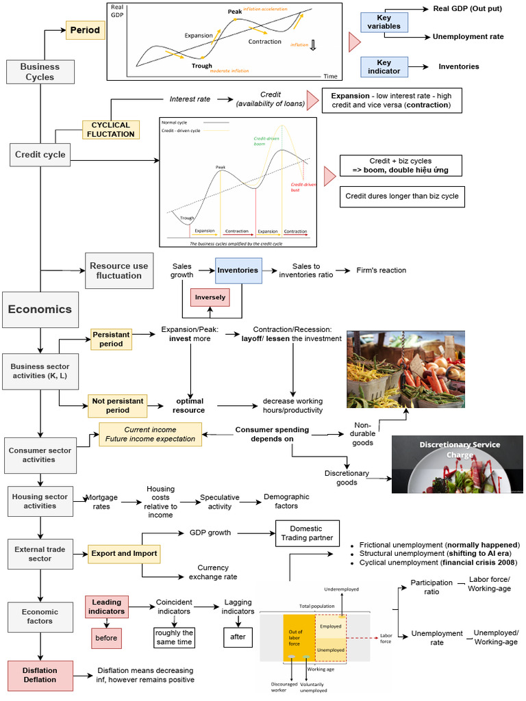 Business Cycle - Drawio | PDF