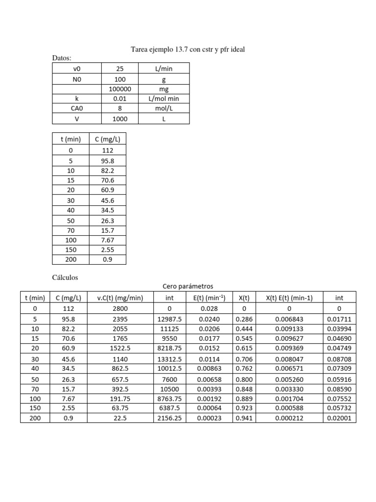 Tarea Ejemplo 13.7 Con CSTR y PFR Ideal | PDF
