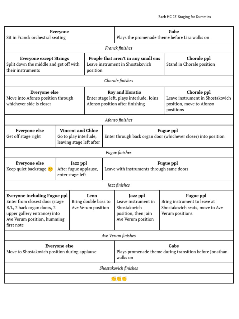 Bach HC 23' Staging For Dummies | PDF