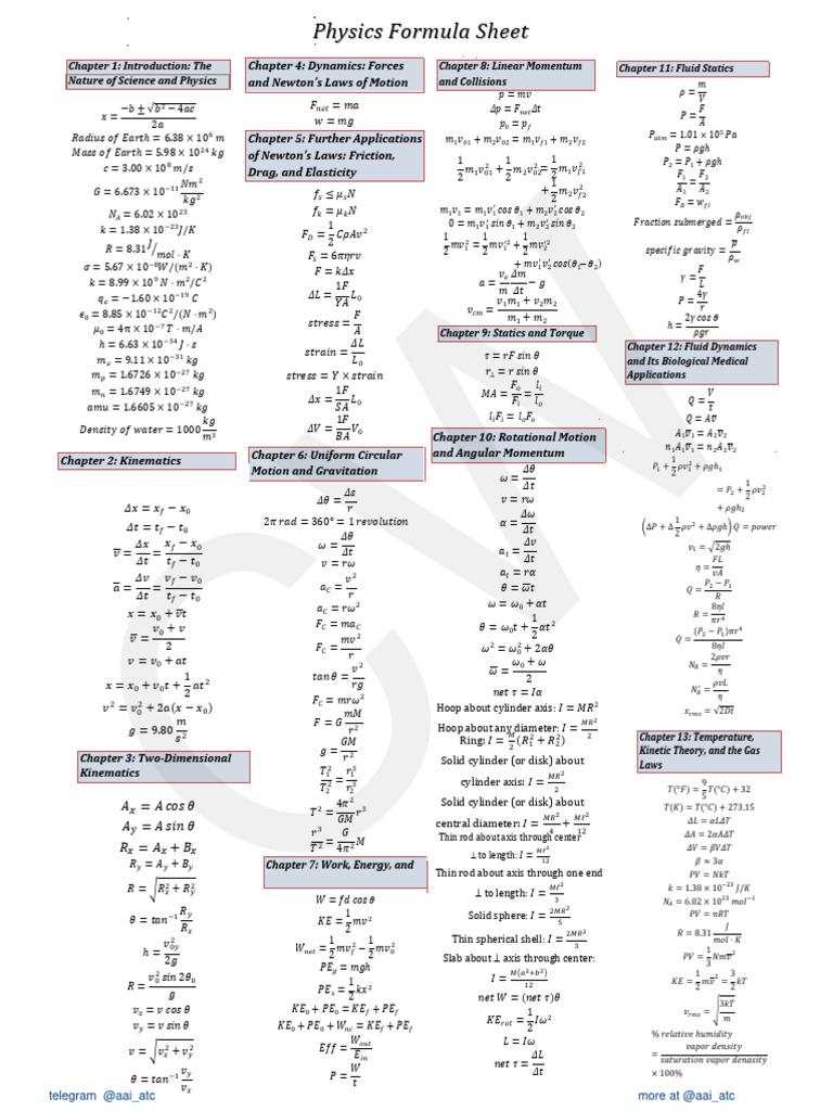 Physics 2 Page Formula Revision | PDF