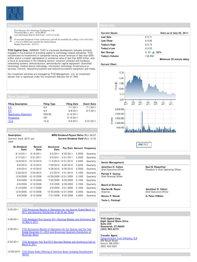 TICC Tearsheet | PDF | Stocks | Option (Finance)