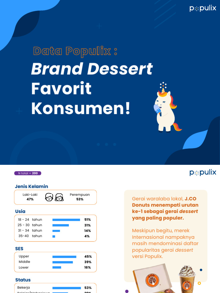 Populix-report-Brand-Dessert | PDF