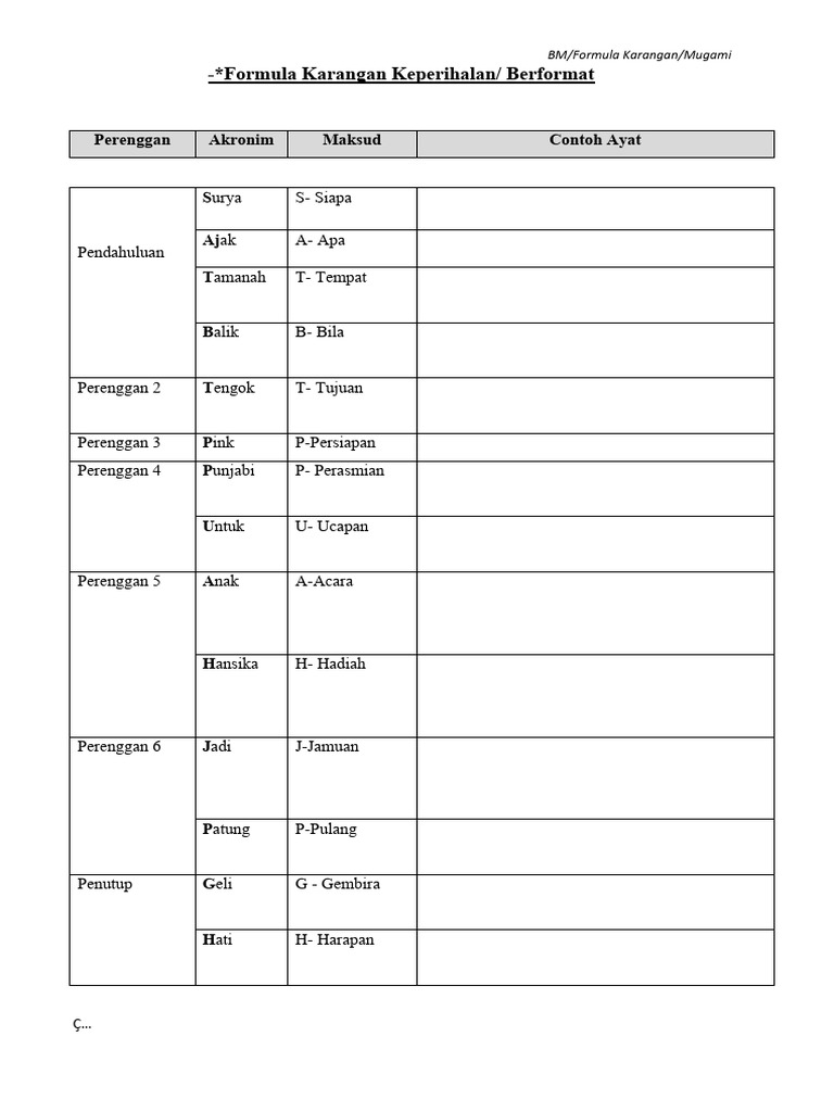 Formula Karangan BM | PDF