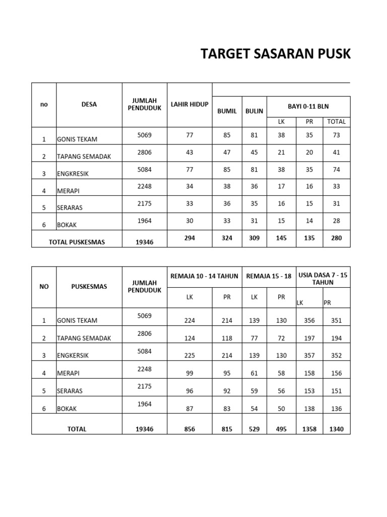 2023 - Sasaran Penduduk | PDF