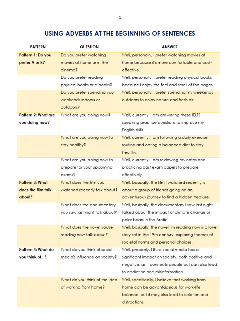 Using Adverbs at The Beginning of Sentences | PDF | Risk | Emotions