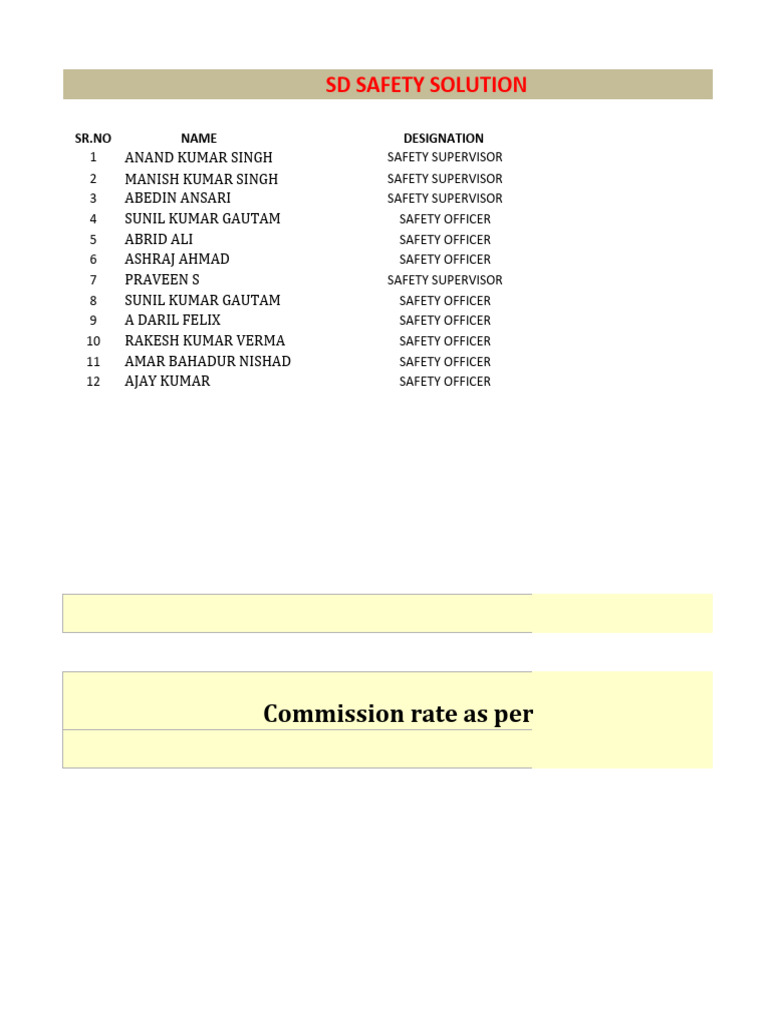 Safety Manpower Bill | PDF