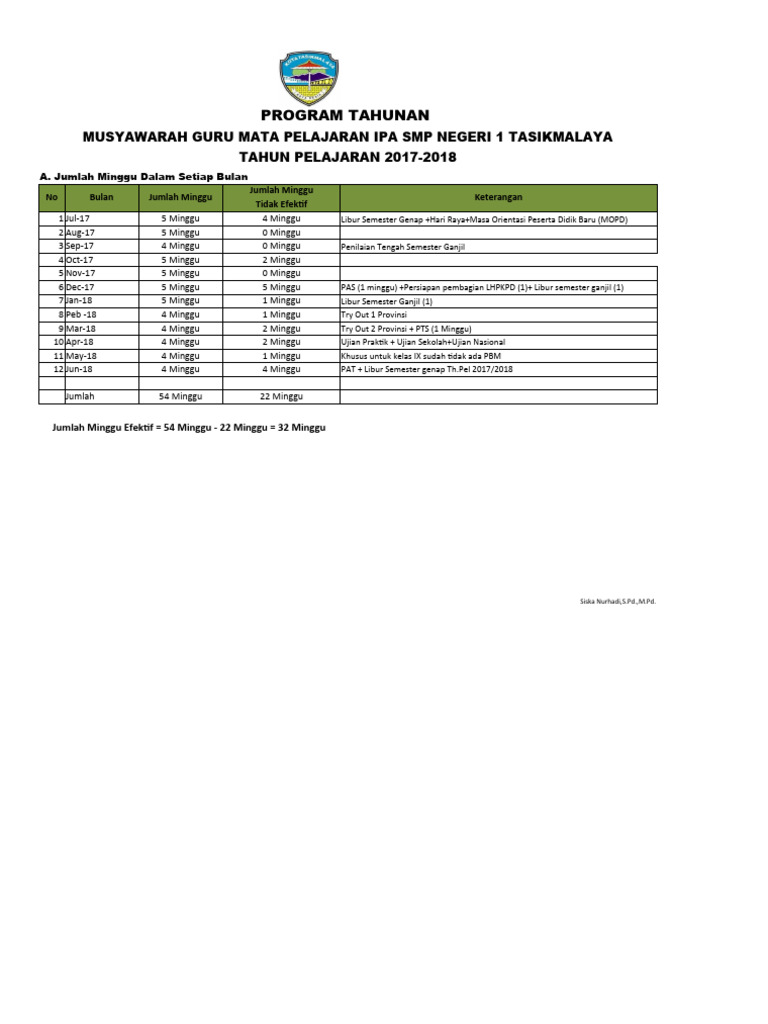 Program Tahunan | PDF