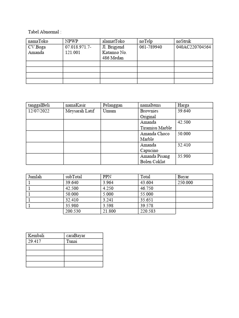 Tabel Basis Data Penjualan Toko | PDF