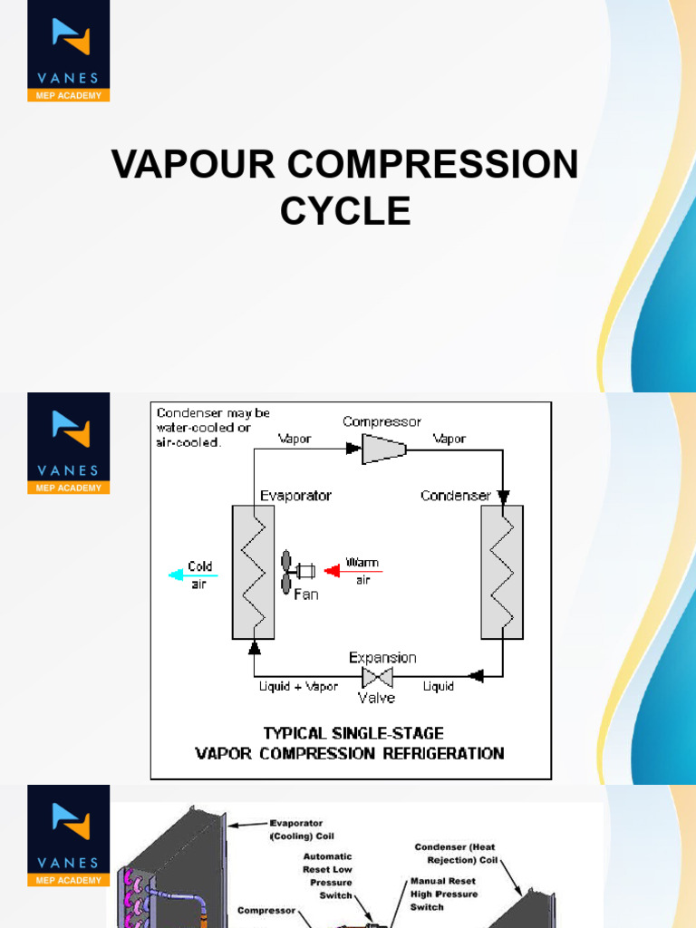 Vapour Compression Cycle | PDF