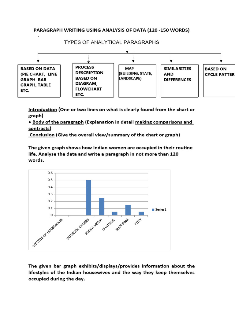 PARAGRAPH WRITING USING ANALYSIS OF DATA - BAR GRAPH AND LINE GRAPH | PDF