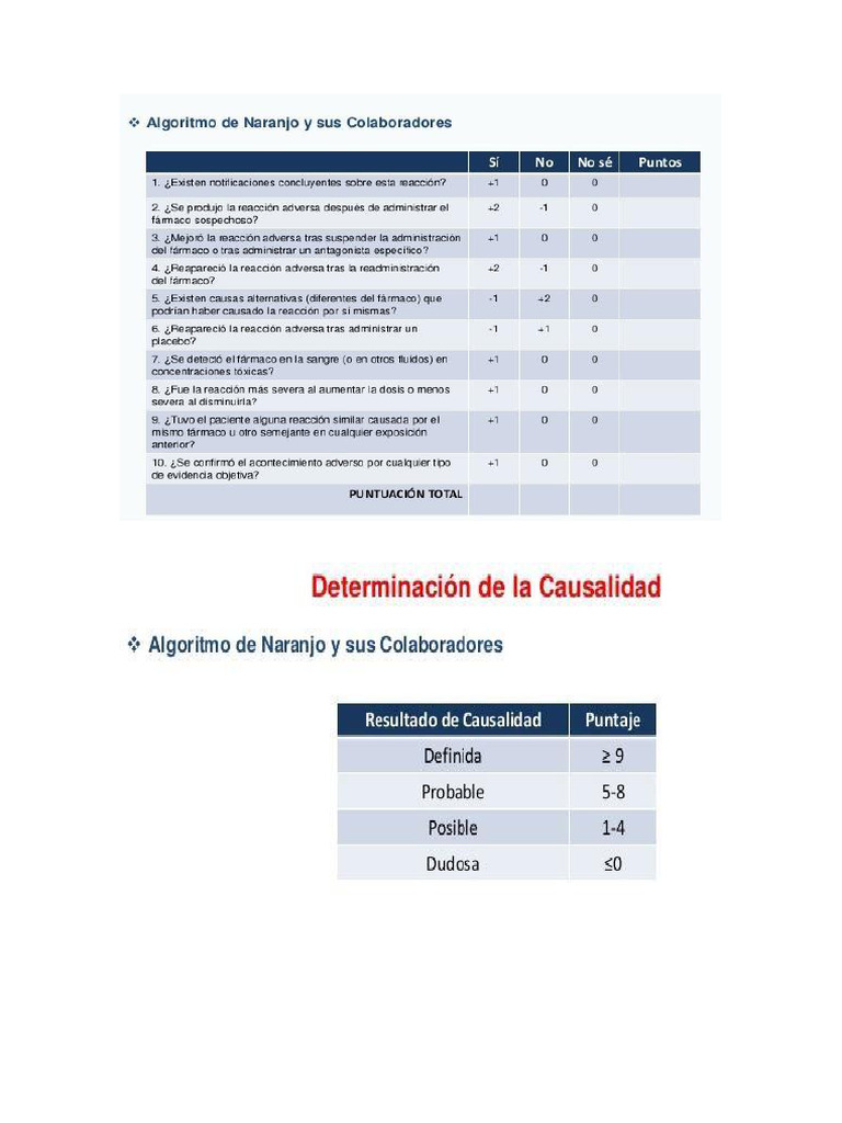 Algoritmo de Karch y Lasagna Modificado Por Naranjo | PDF