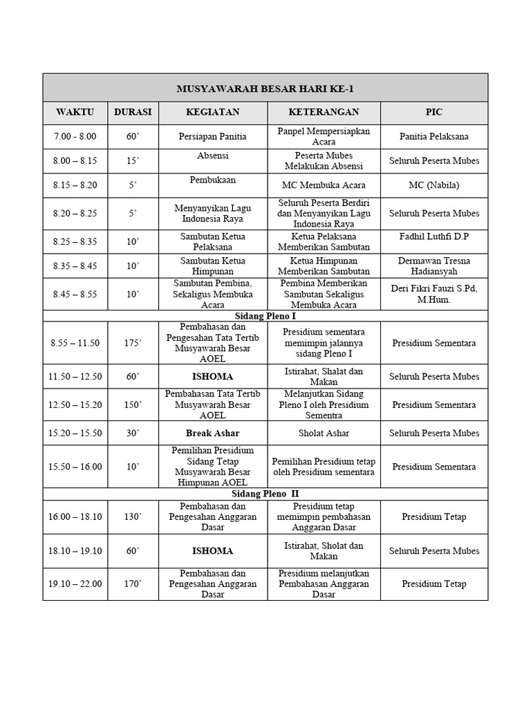 Rundown MUBES | PDF