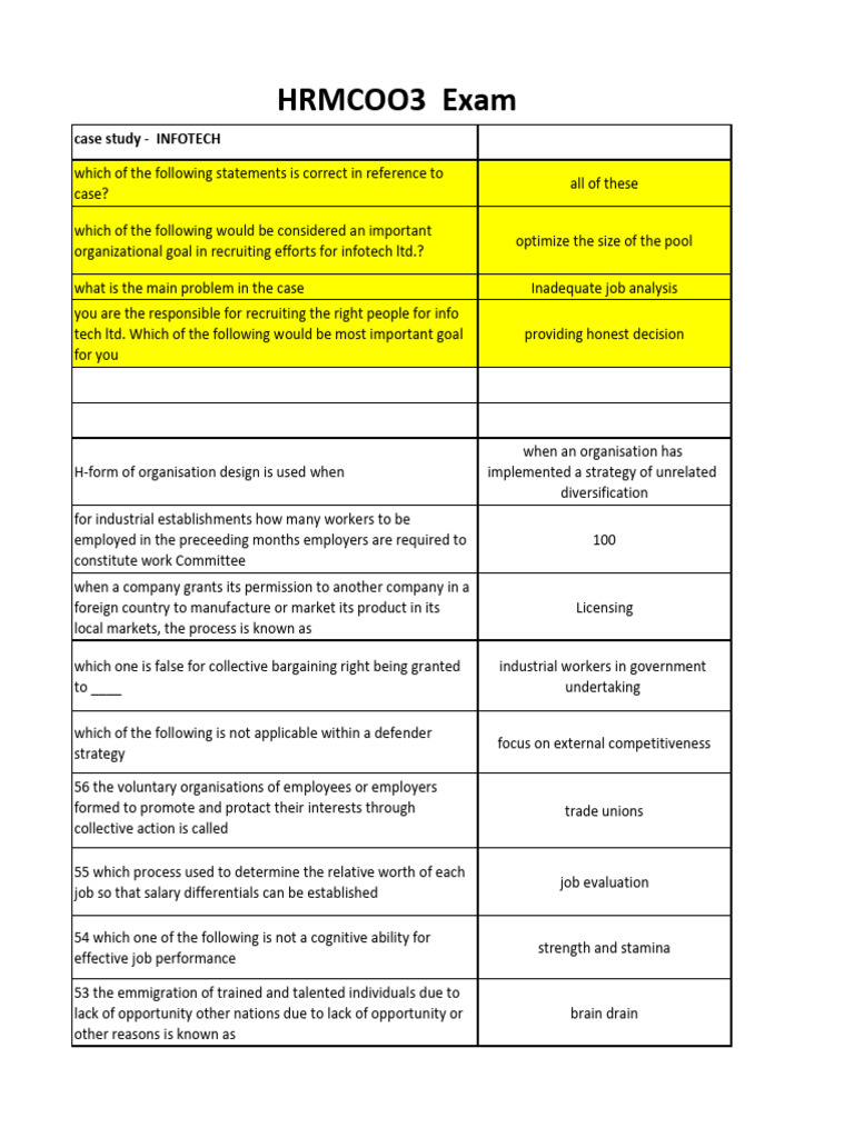 Human Resource Management hrmc003 Main Exam File | PDF