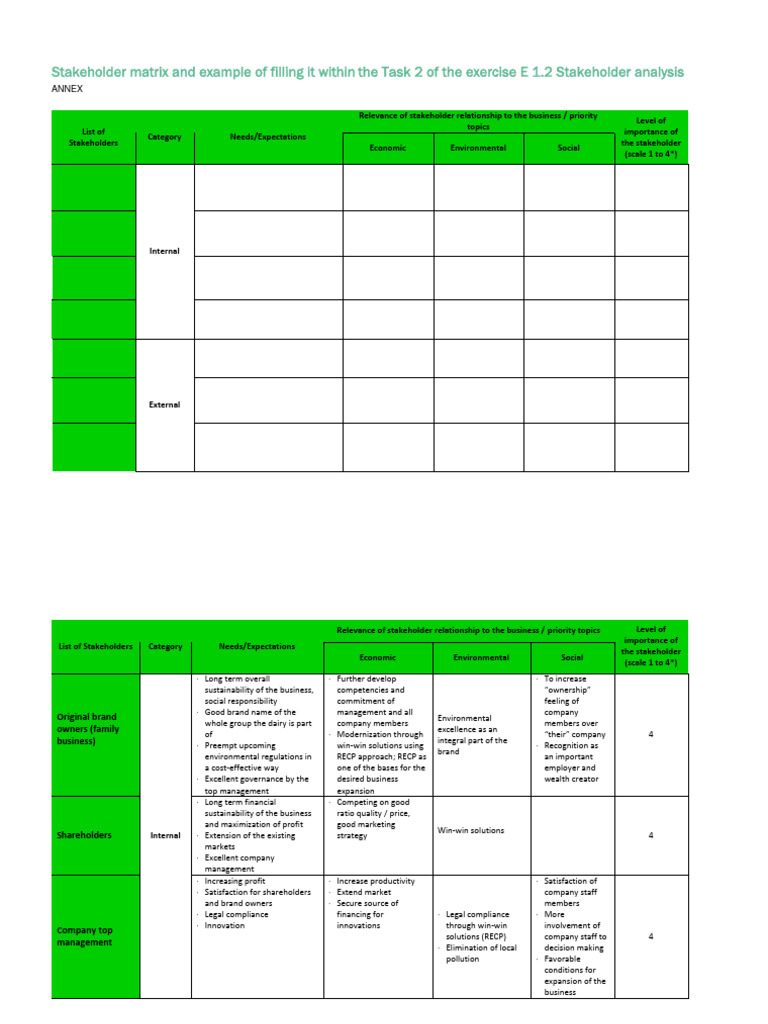E-1.2-Stakeholder-Analysis-ANNEX-Example-of-filled-in-stakeholder-matrix | PDF