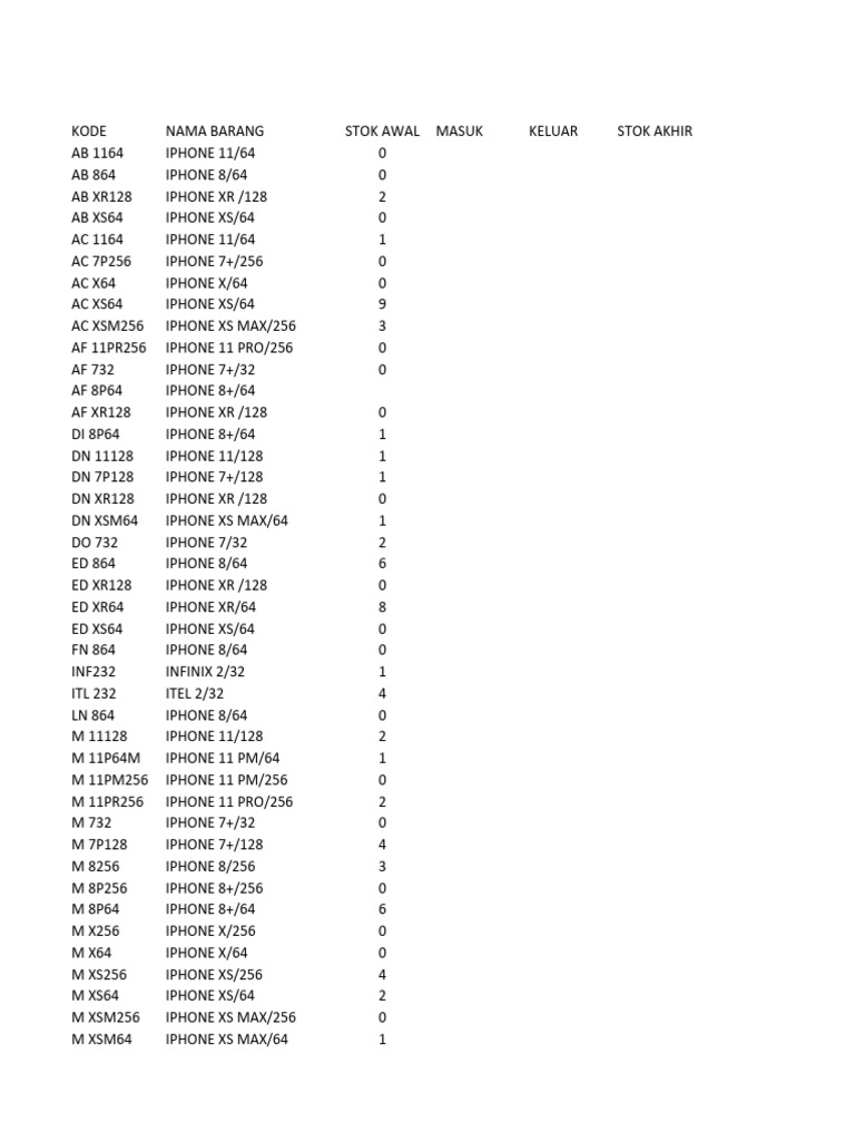 Data Stok | PDF | I Phone | Apple Inc. Software
