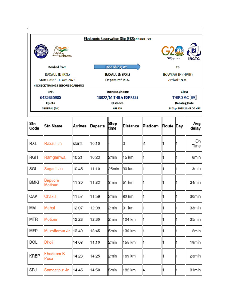 STN Code Mithila Express | PDF
