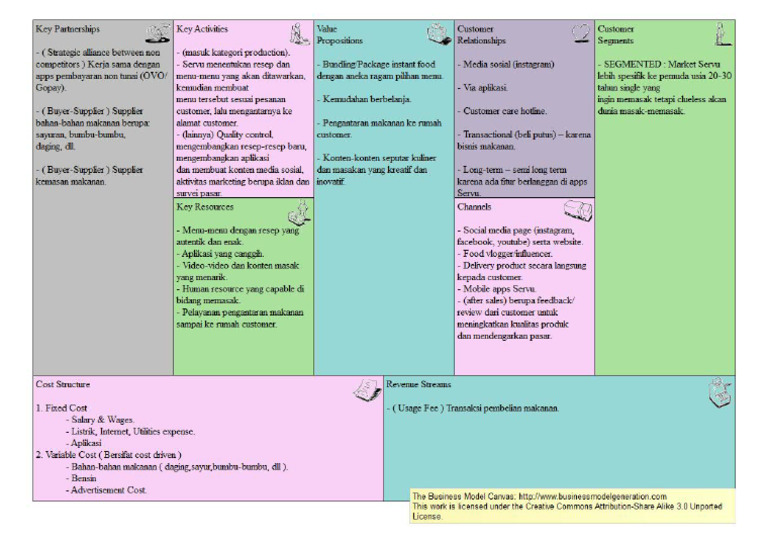 Business Model Canvas Test | PDF