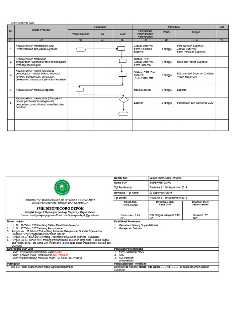 Sop Supervisi Klas | PDF