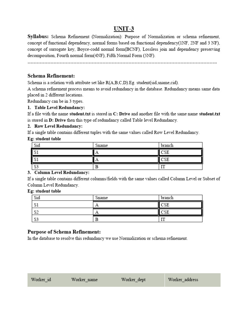 DBMS Unit-4 | Download Free PDF | Information Technology | Computer Programming