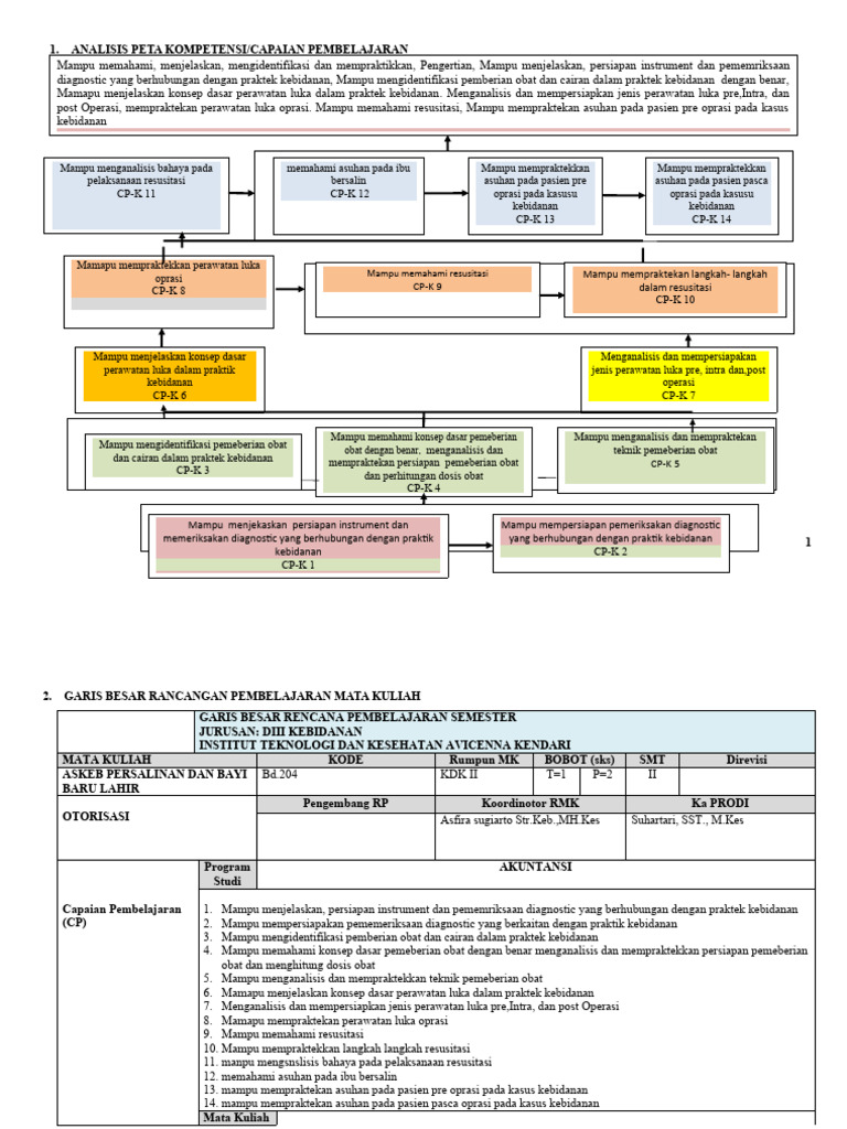 RPS Kespro Dan Pelayanan KB | PDF | Kesehatan Holistik | Sains & Matematika